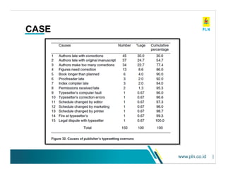 80 20 principle | PDF