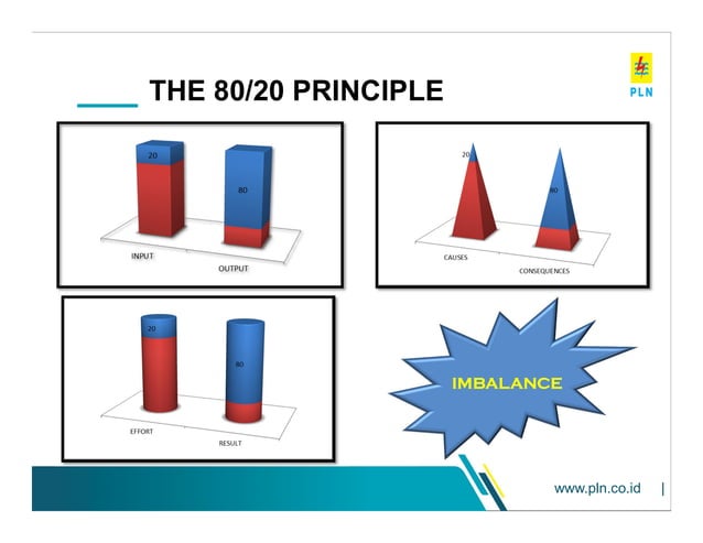 80 20 principle | PDF | Sales | Business