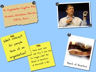 An Organization Cognitive Map | PPT