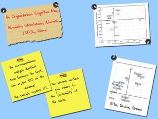 An Organization Cognitive Map | PPT