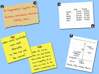 An Organization Cognitive Map | PPT