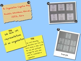 An Organization Cognitive Map | PPT
