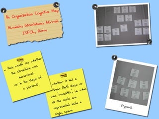 An Organization Cognitive Map | PPT