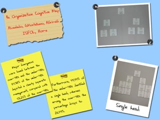 An Organization Cognitive Map | PPT