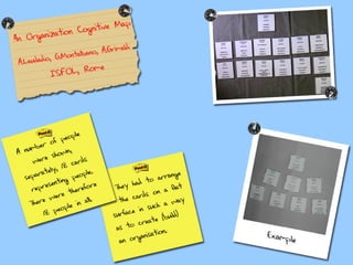 An Organization Cognitive Map | PPT