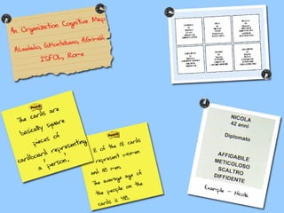 An Organization Cognitive Map | PPT