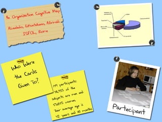 An Organization Cognitive Map | PPT