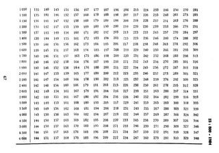 800 | PDF