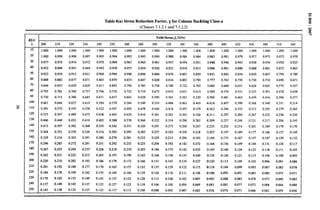 IS 800 2007 | PDF