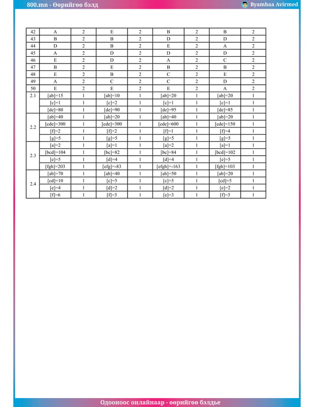800.mn - 2012 ЭЕШ түлхүүрүүд by byambaa avirmed