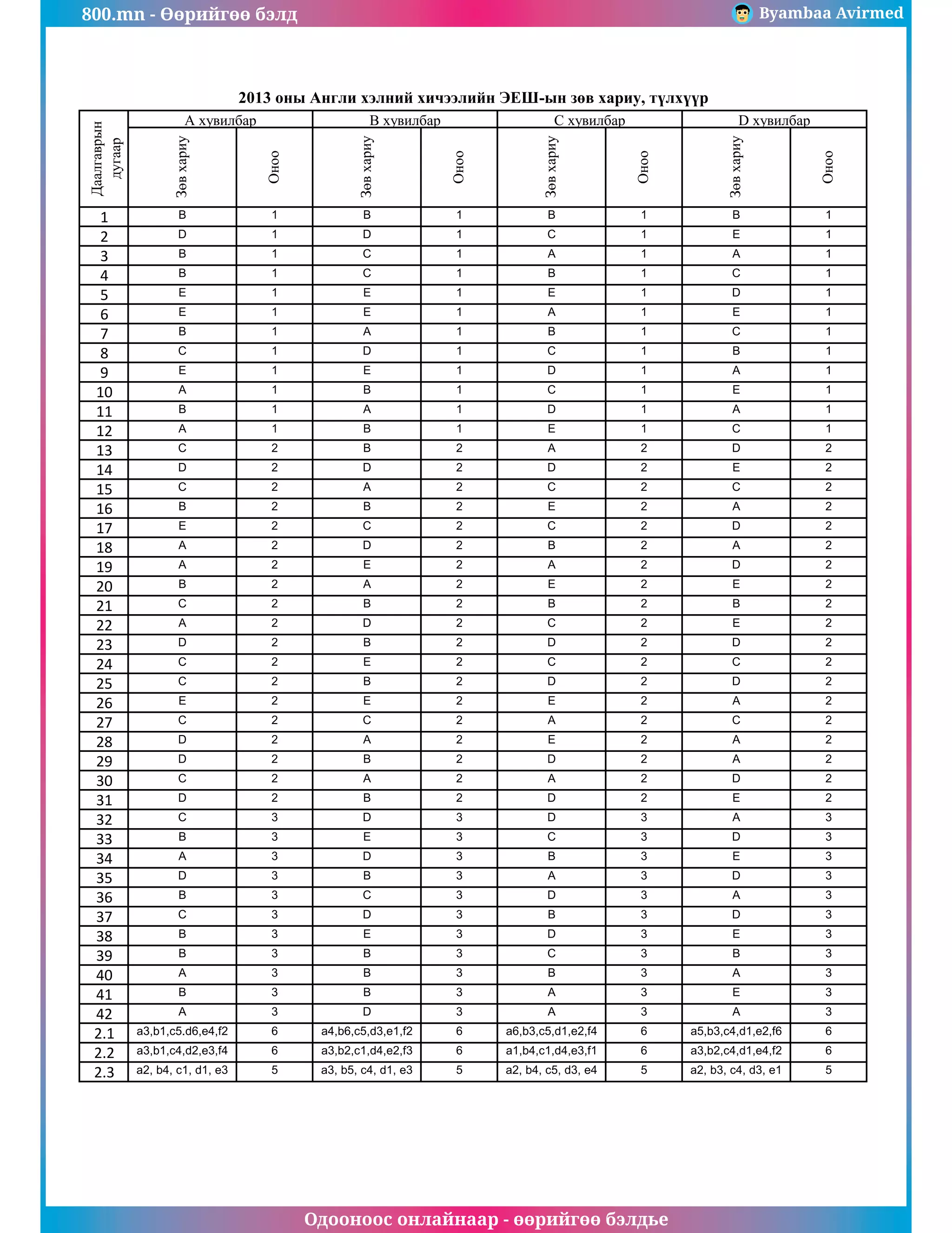 800.mn 2013 eysh key by byambaa avirmed | PDF