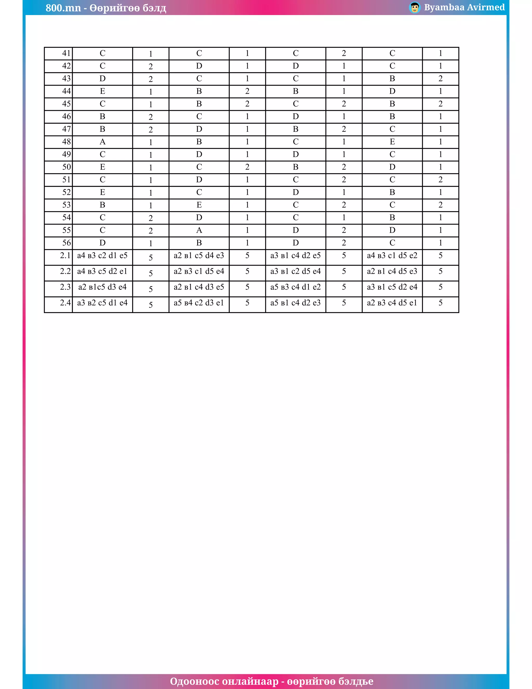 800.mn 2013 eysh key by byambaa avirmed | PDF