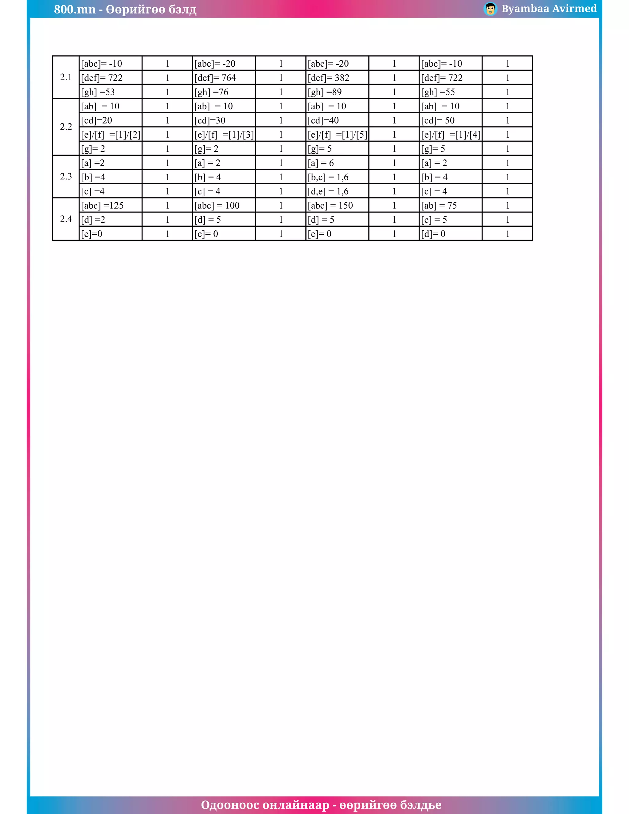 800.mn 2013 eysh key by byambaa avirmed | PDF
