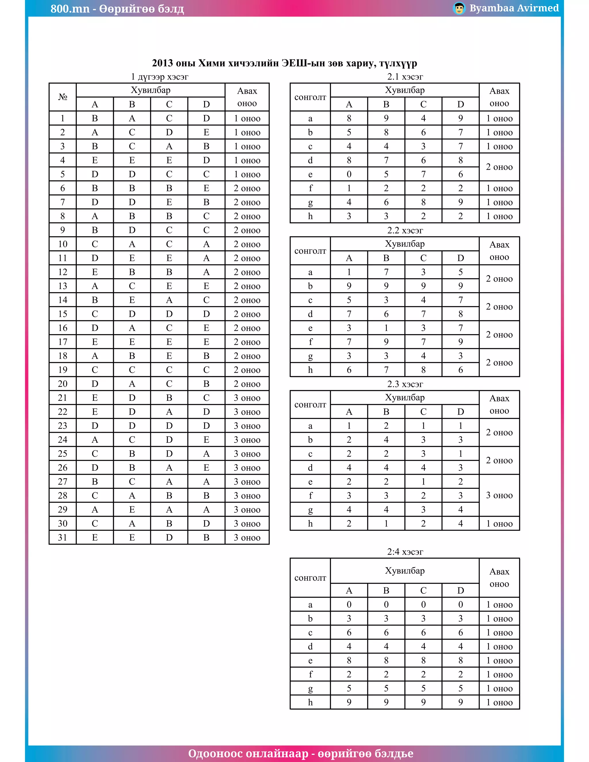 800.mn 2013 eysh key by byambaa avirmed | PDF