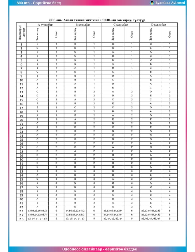 800.mn 2013 eysh key by byambaa avirmed | PDF