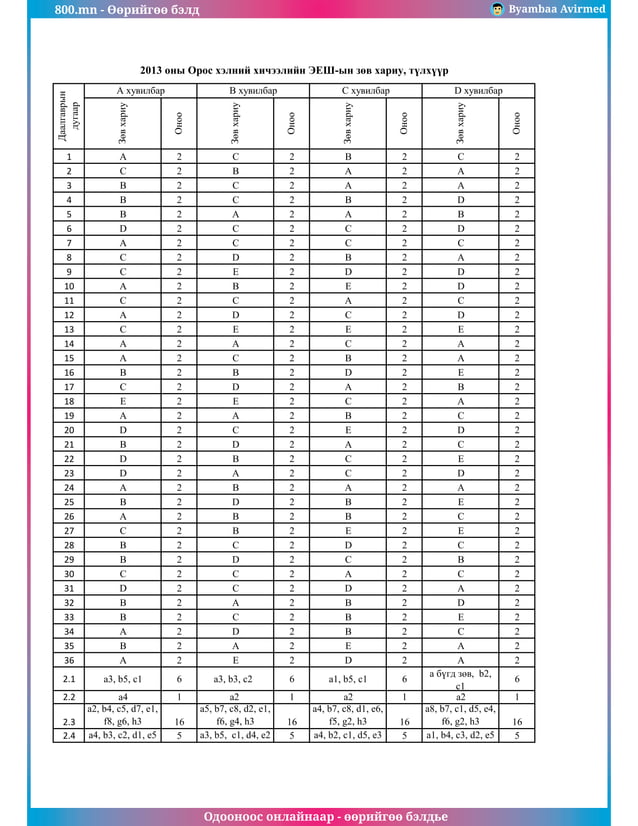 800.mn 2013 eysh key by byambaa avirmed | PDF