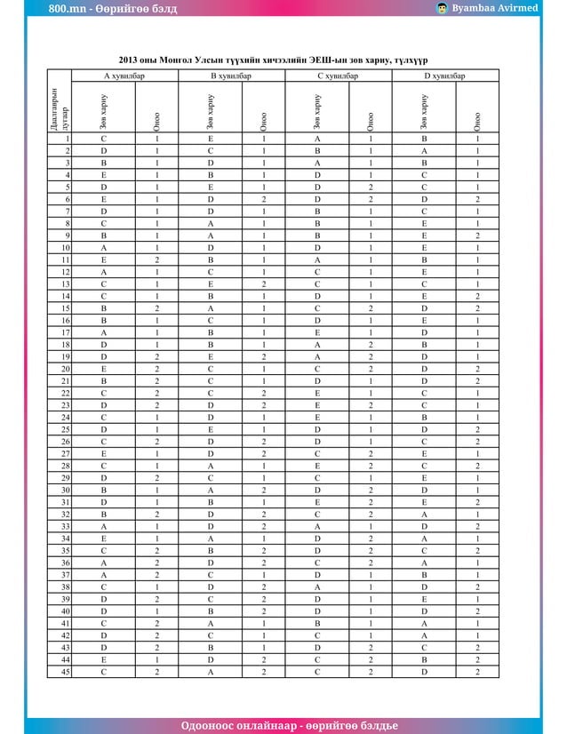 800.mn 2013 eysh key by byambaa avirmed | PDF