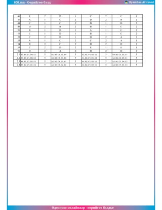 800.mn 2013 eysh key by byambaa avirmed | PDF