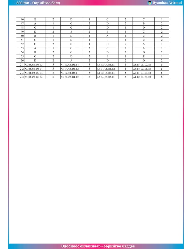 800.mn 2013 eysh key by byambaa avirmed | PDF