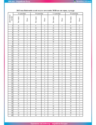 800.mn 2013 eysh key by byambaa avirmed | PDF