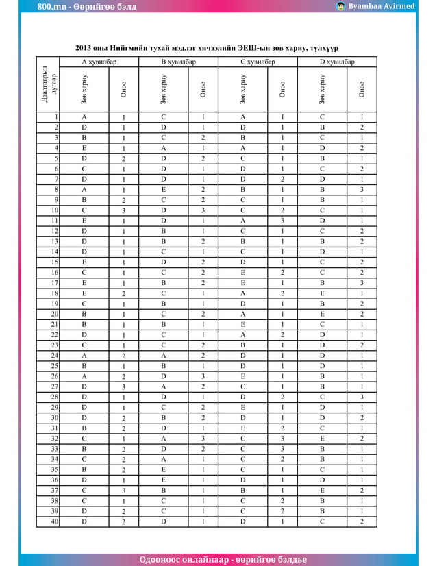 800.mn 2013 eysh key by byambaa avirmed | PDF