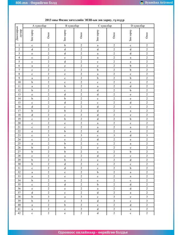 800.mn 2013 eysh key by byambaa avirmed | PDF