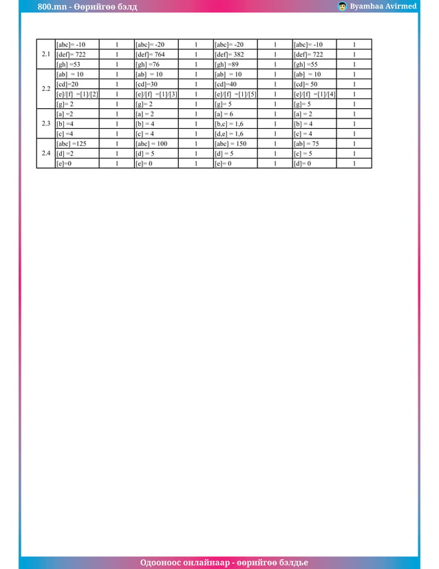 800.mn 2013 eysh key by byambaa avirmed | PDF