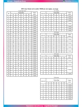 800.mn 2013 eysh key by byambaa avirmed | PDF