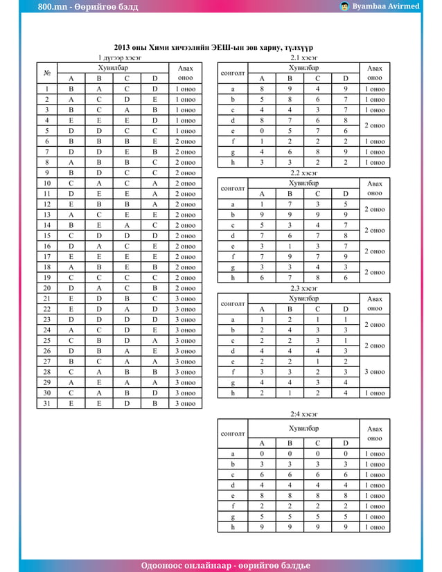800.mn 2013 eysh key by byambaa avirmed | PDF