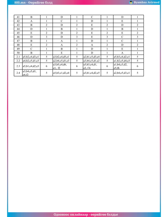 800.mn 2013 eysh key by byambaa avirmed | PDF