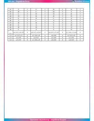 800.mn 2013 eysh key by byambaa avirmed | PDF