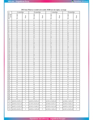 800.mn 2013 eysh key by byambaa avirmed | PDF