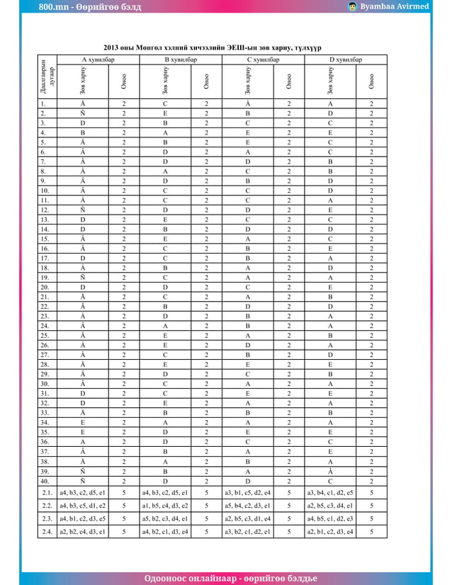 800.mn 2013 eysh key by byambaa avirmed | PDF