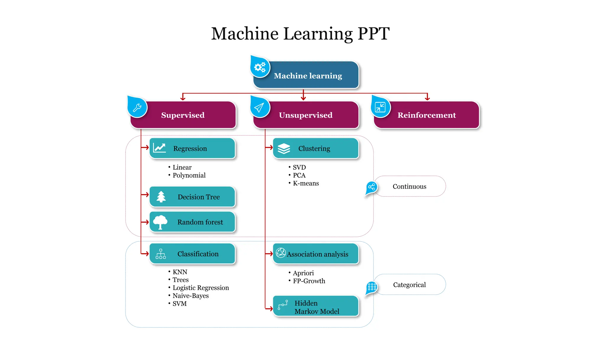 introduccion_Machine_Learning_aplicacines PPT.pptx