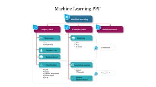 introduccion_Machine_Learning_aplicacines PPT.pptx