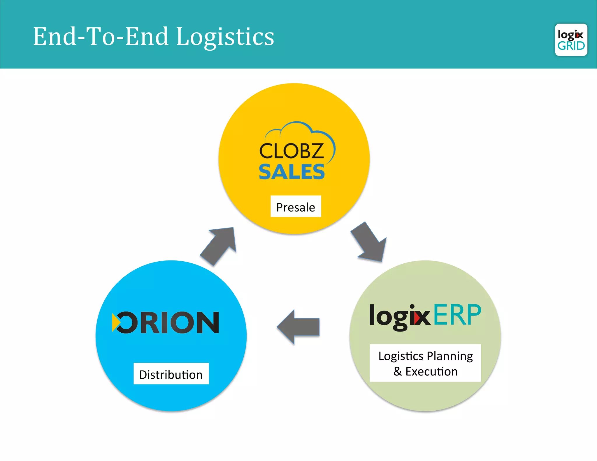 LogixGRID Intro | PPT