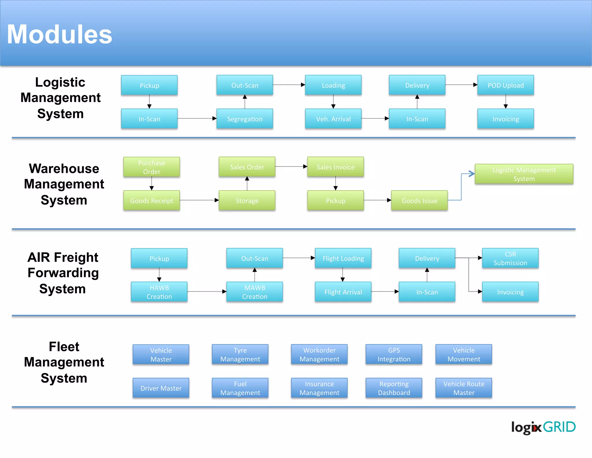 LogixGRID Intro | PPT