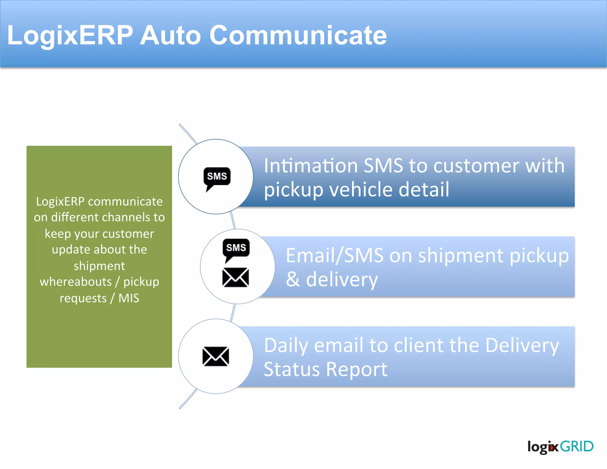 LogixGRID Intro | PPT