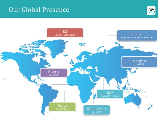 LogixGRID Intro | PPT