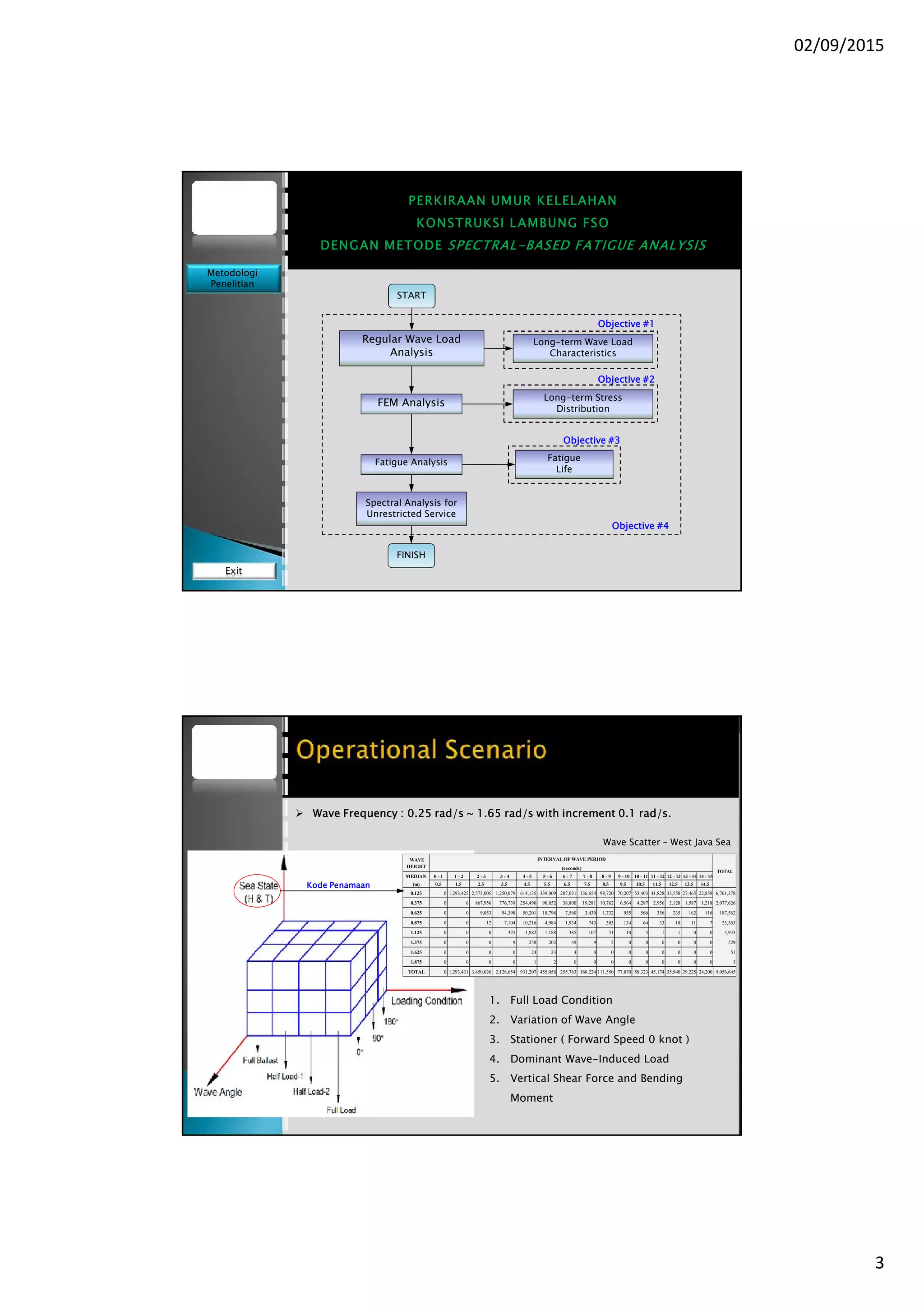 SPECTRAL-BASED FATIGUE ASSESSMENT OF FSO | PDF