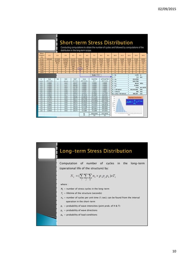 SPECTRAL-BASED FATIGUE ASSESSMENT OF FSO | PDF | Physics | Science