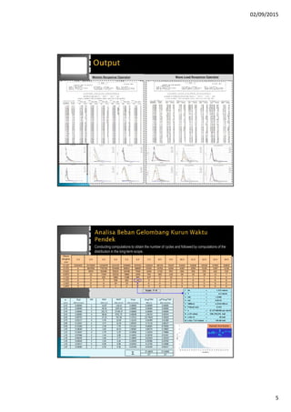 SPECTRAL-BASED FATIGUE ASSESSMENT OF FSO | PDF
