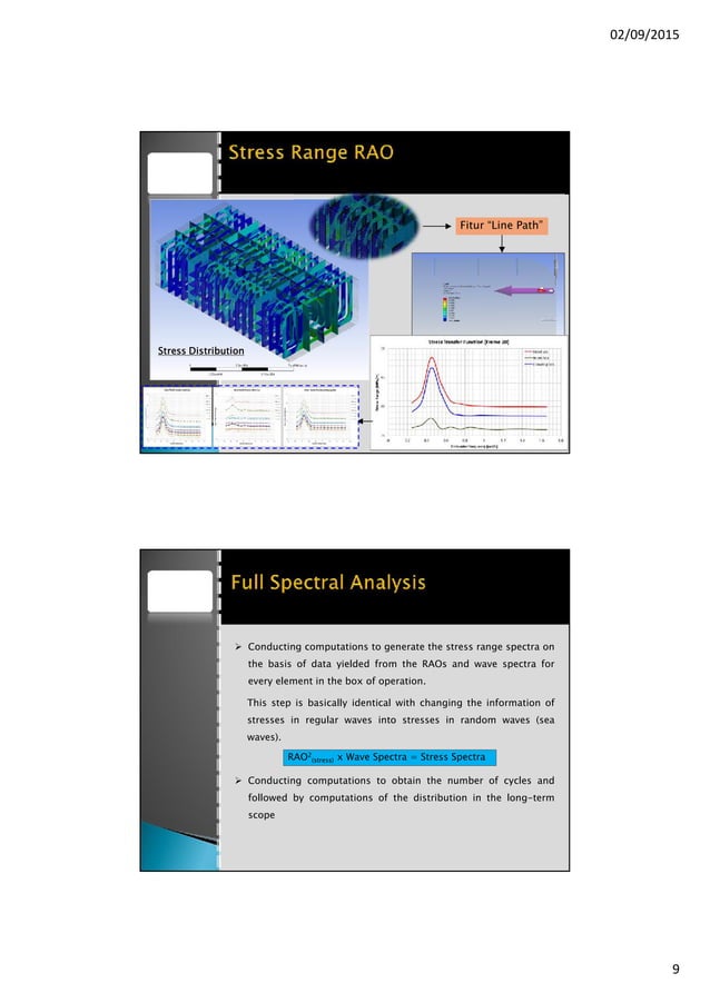 SPECTRAL-BASED FATIGUE ASSESSMENT OF FSO | PDF | Physics | Science