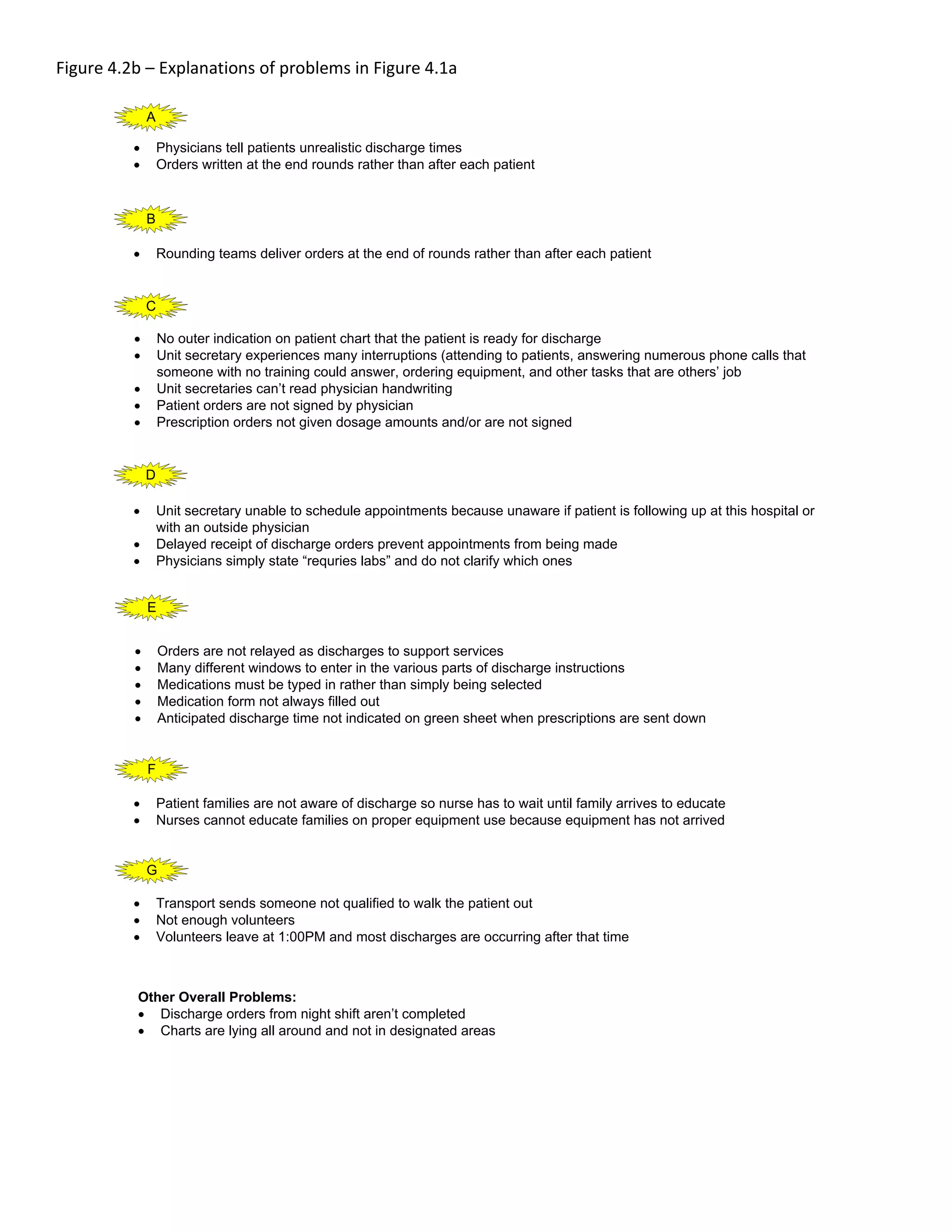 Discharge Process Analysis - Figures | PDF
