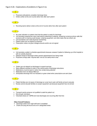 Discharge Process Analysis - Figures | PDF
