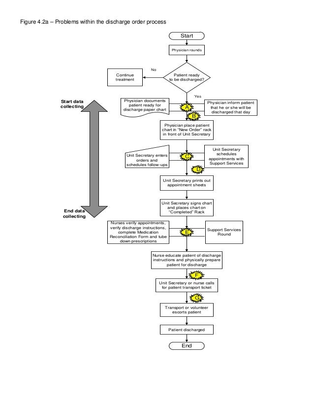 Discharge Process Analysis - Figures