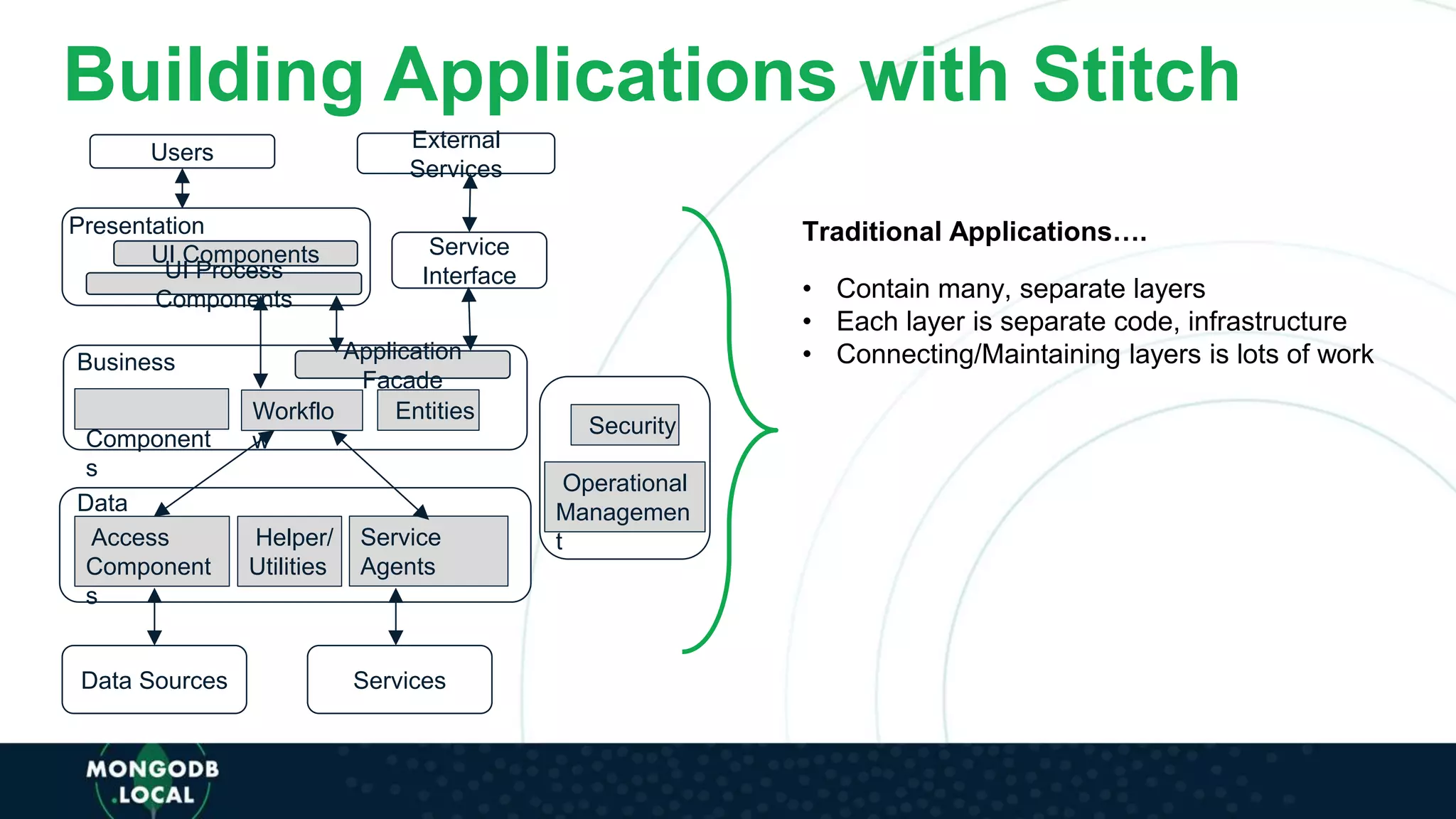 MongoDB.local Sydney: Evolving your Data Access with MongoDB Stitch | PPT