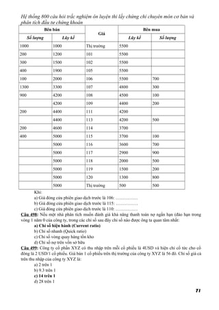 800 cau hoi về tttc co key | PDF