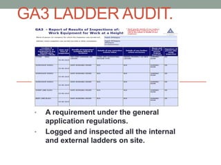 site visit presentation | PPTX