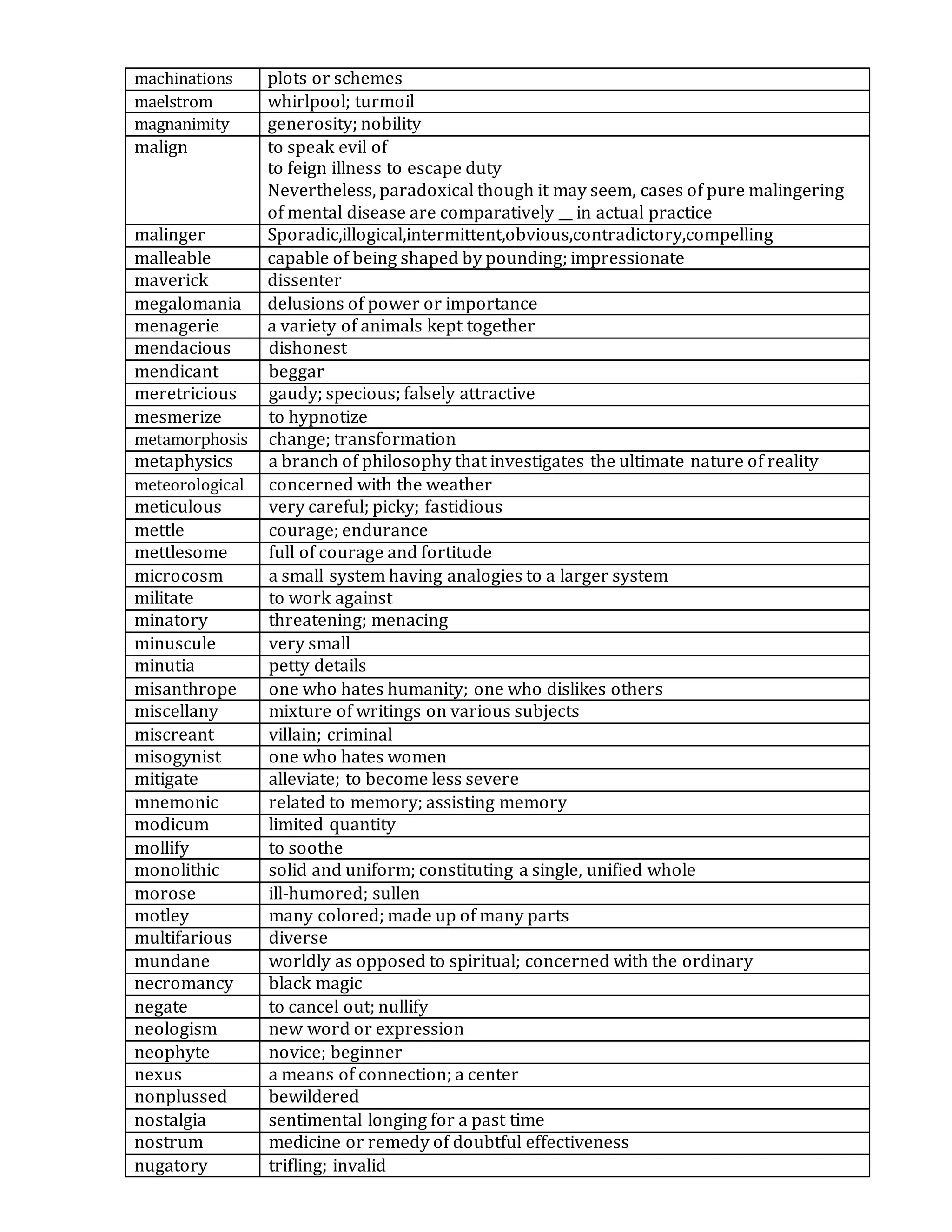 Barron 800 Essential Words for GRE by Waliullah | DOCX